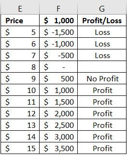 How to Sensitivity Analysis Excel - XL Automation