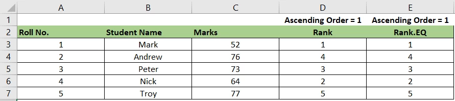 How to Calculate Rank Formula in Excel